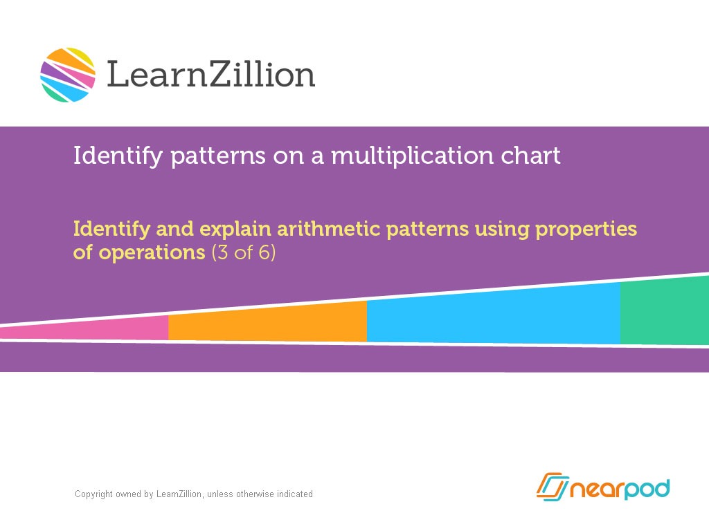 Identify patterns on a multiplication chart