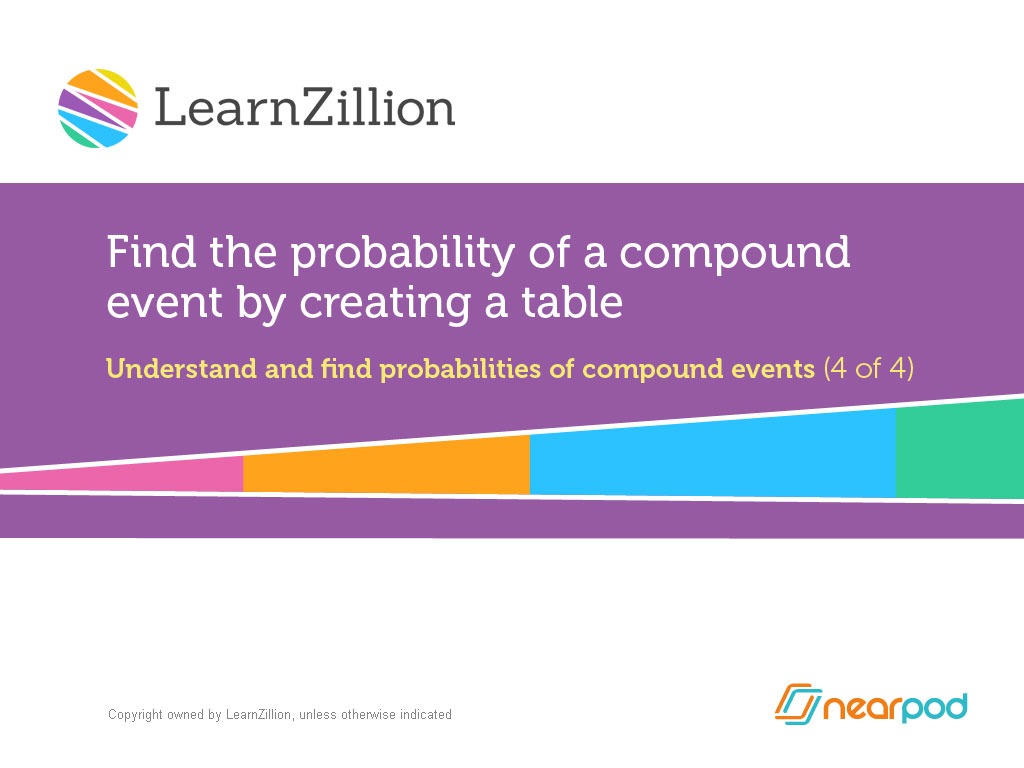 Find the probability of a compound event by