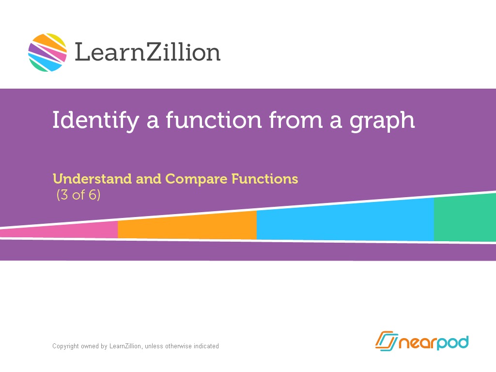 Identify A Function From A Graph Identify A Function From A Graph
